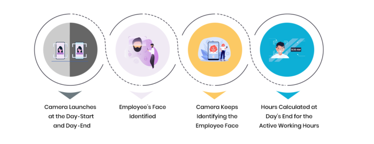 FRTM_PROCESS_FLOWCHART_REMOTE_WORKING_WFM | SHRMpro